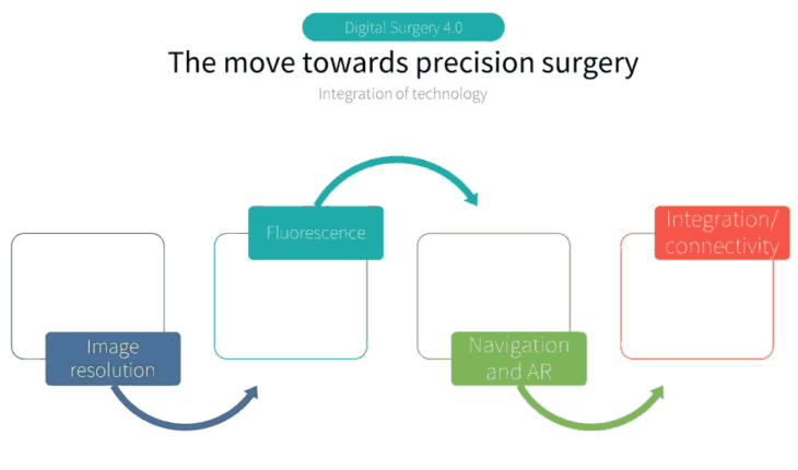 The Future of Precision Surgery