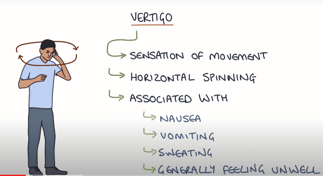 Understanding the Causes of Vertigo